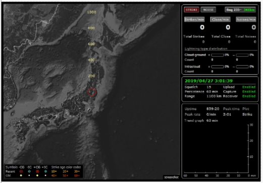 雷センサー – 各種計測器のページです☆Mistral Instruments